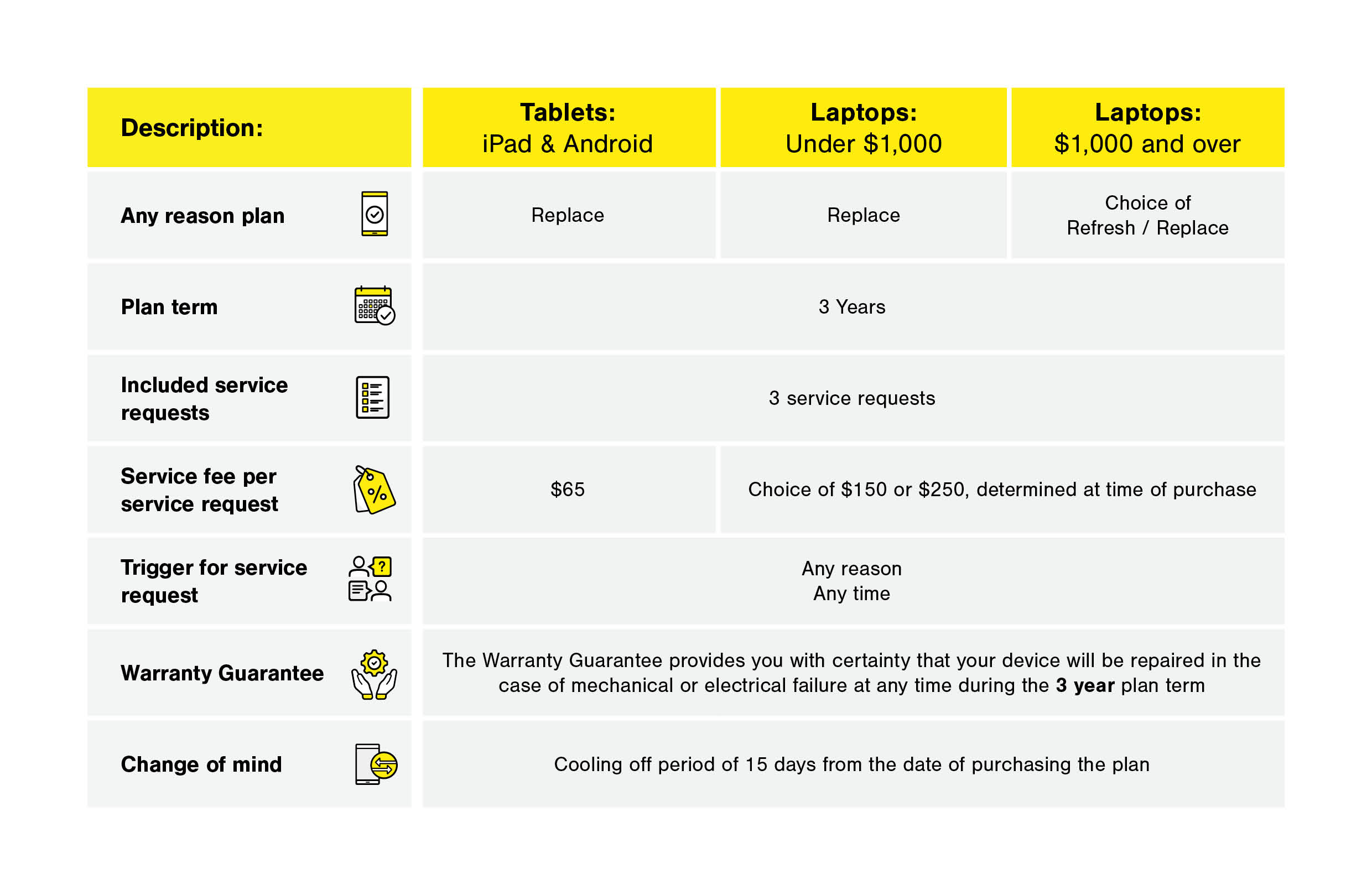 JB Business Tech Care - JB Hi-Fi Business